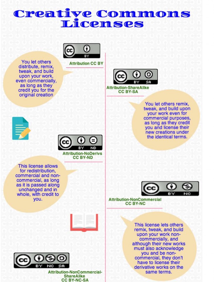 Lo que debes saber del nuevo Creative Commons 4.0 - Nerdilandia