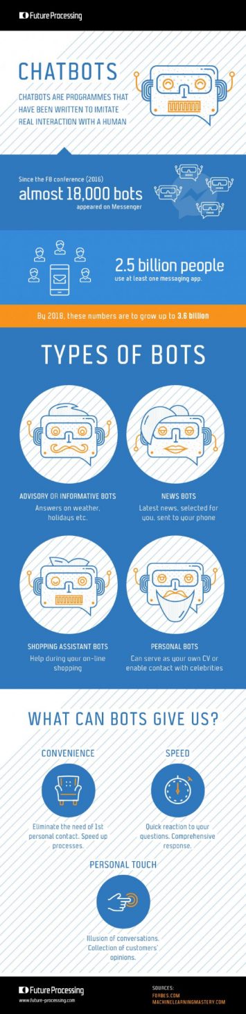chatbots_infographic-1-scaled - Nerdilandia